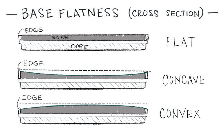 How to Tell a Good Ski Tune from a Mediocre One - Ski Mag